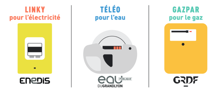 Ecolyo | Service gratuit de suivi de ses consos d'eau, gaz, élec